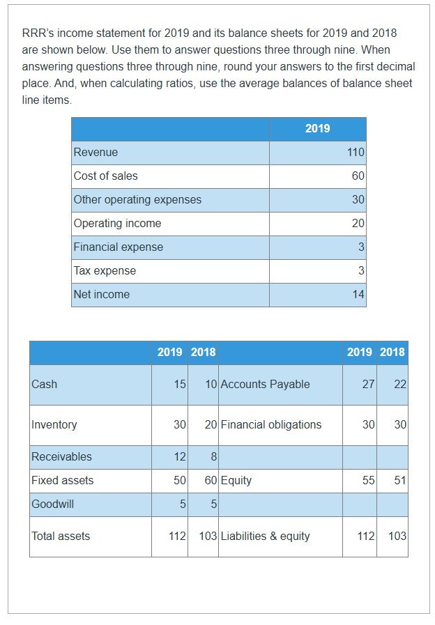 Solved RRR's income statement for 2019 ﻿and its balance | Chegg.com