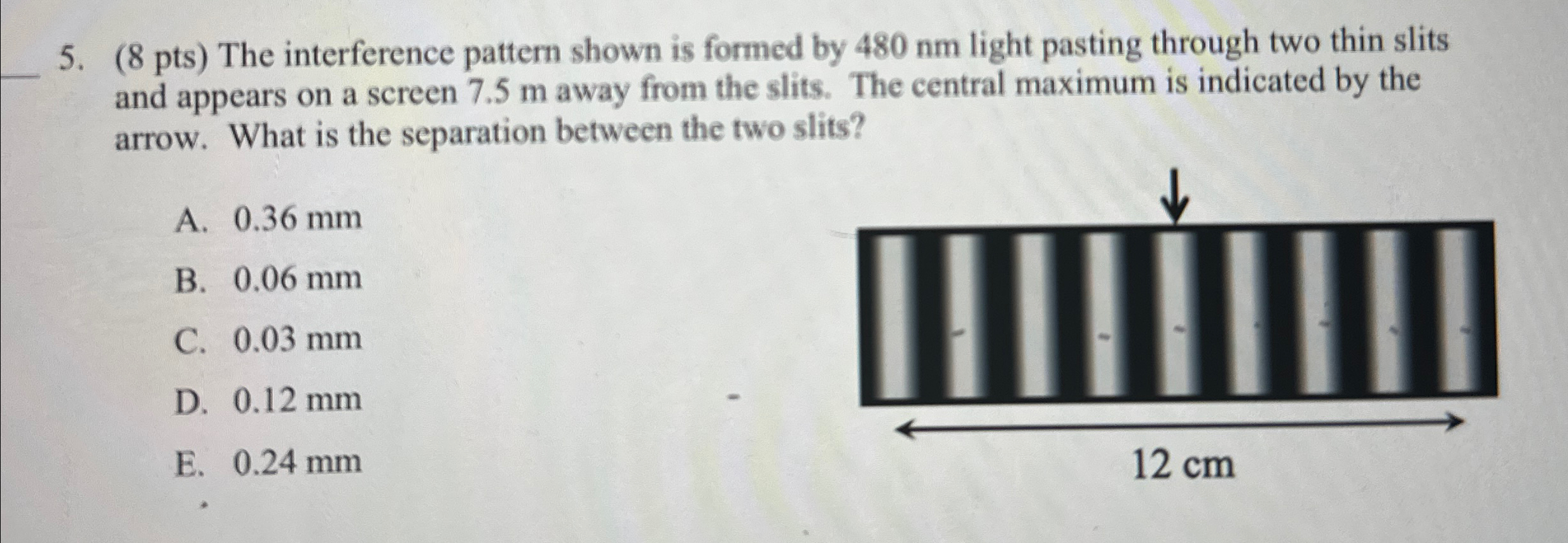 Solved ( 8 ﻿pts) ﻿The interference pattern shown is formed | Chegg.com