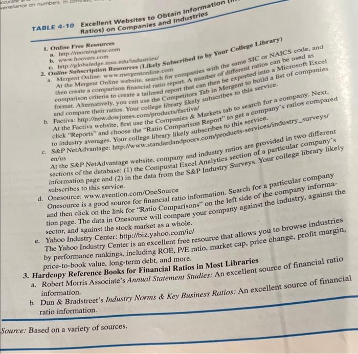 Solved Instructions Step 1 Visit the Netflix and the Redbox | Chegg.com