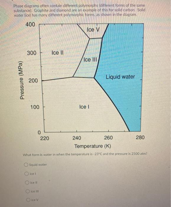 Solved Phase diagrams often contain different polymorphs | Chegg.com