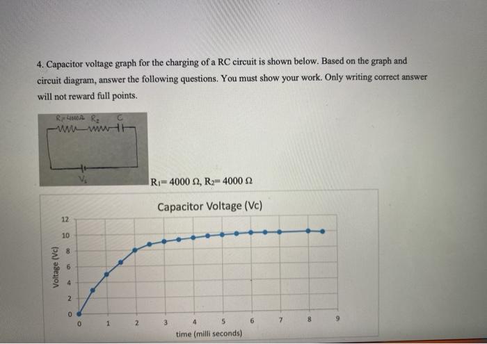 Solved 4. Capacitor voltage graph for the charging of a RC | Chegg.com