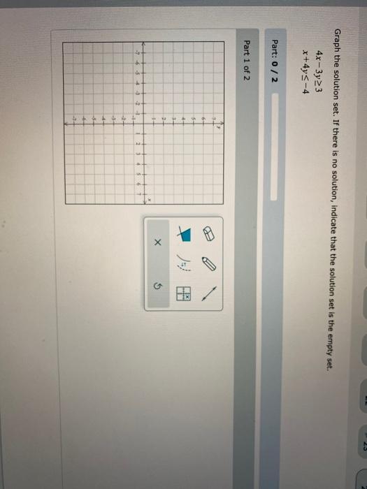 Solved Graph the solution set. If there is no solution, | Chegg.com