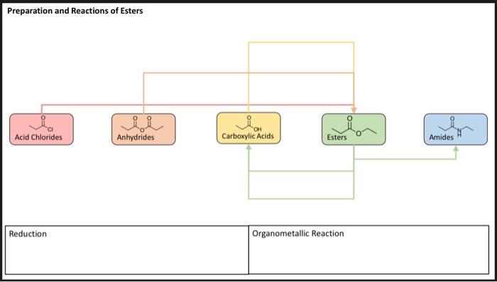 For each of the following flow charts, fill in the | Chegg.com