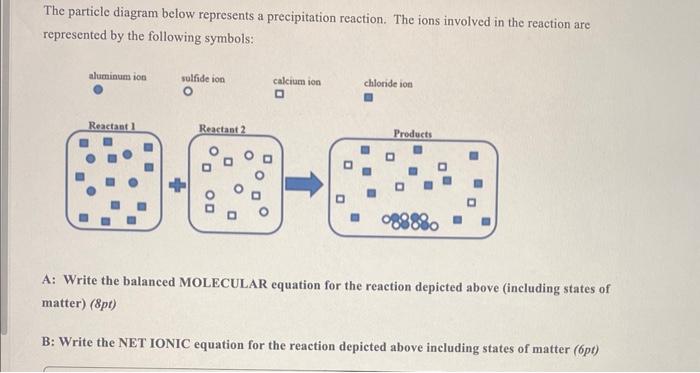 Solved The particle diagram below represents a precipitation | Chegg.com