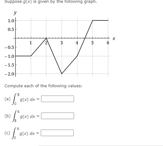 Solved Suppose g(x) ﻿is given by the following graph.Compute | Chegg.com