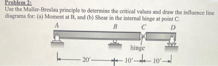 Solved Use the Muller-Breslau principle to determine the | Chegg.com
