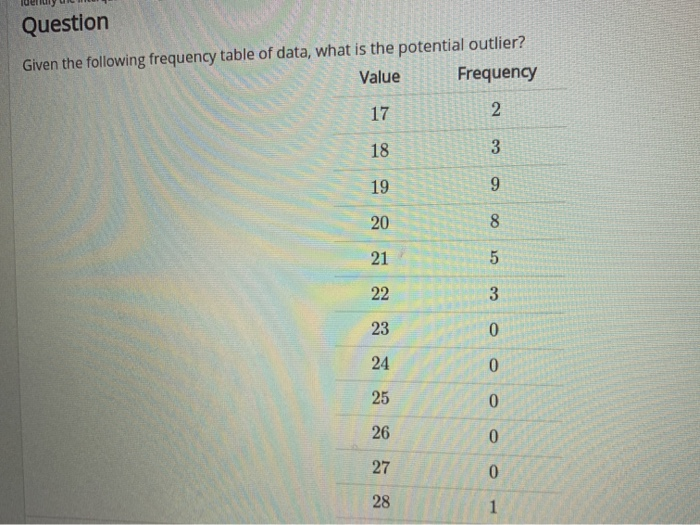Solved query UCH Question Given the following frequency | Chegg.com