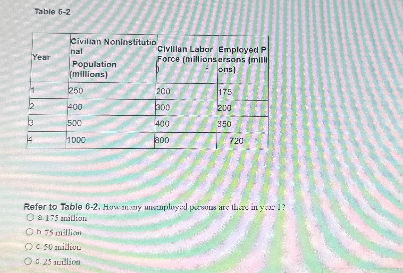 Solved Table 6-2\table[[Year,\table[[Civilian | Chegg.com