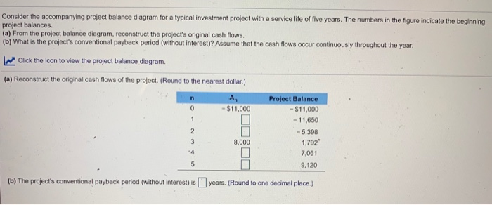 Solved Consider the accompanying project balance diagram for | Chegg.com