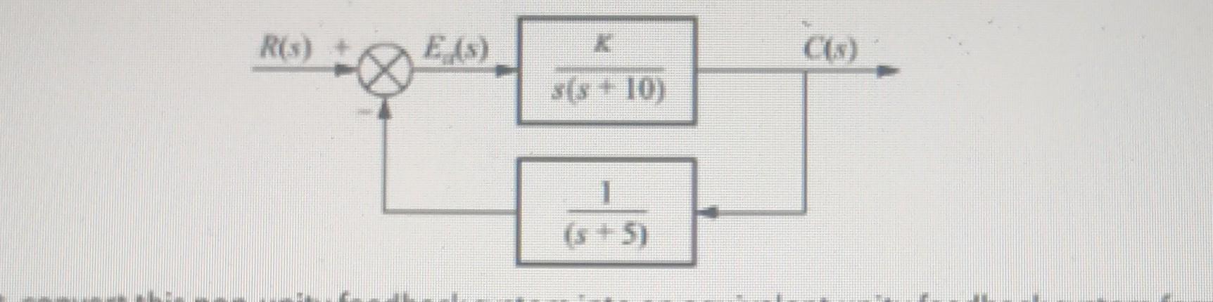 Solved Consider the following non-unity feedback control | Chegg.com