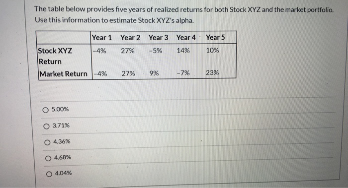Solved The table below provides five years of realized | Chegg.com