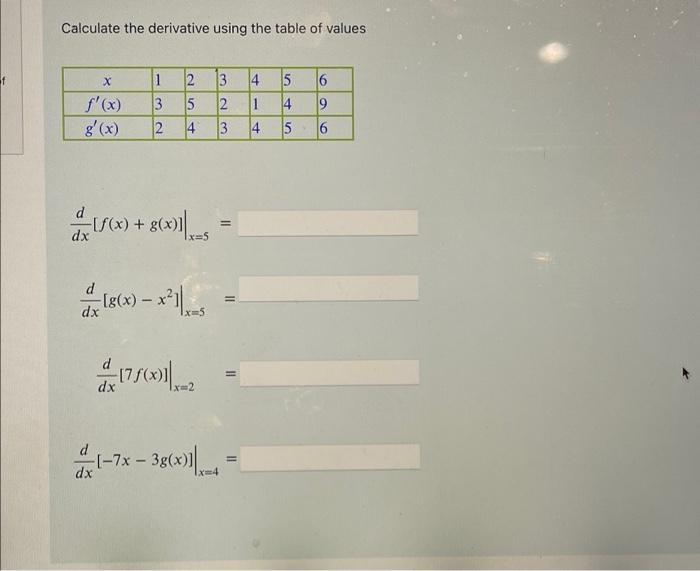 Solved Calculate the derivative using the table of values 1 | Chegg.com