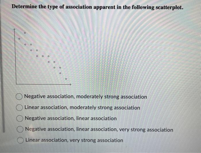 Solved Determine the type of association apparent in the | Chegg.com