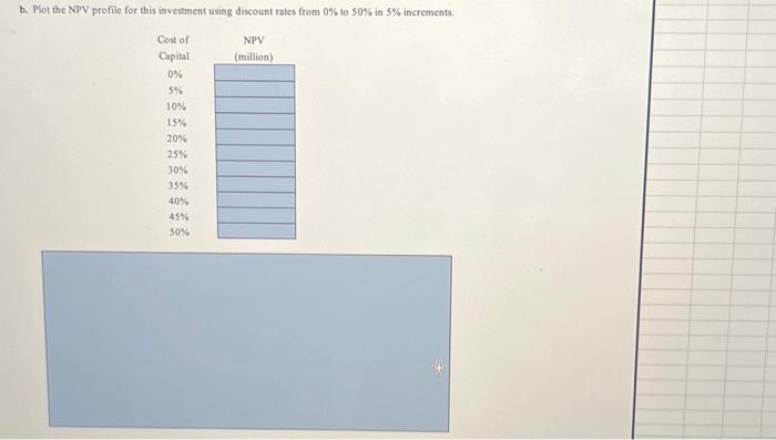Solved show work in excel using the correct functions. show | Chegg.com