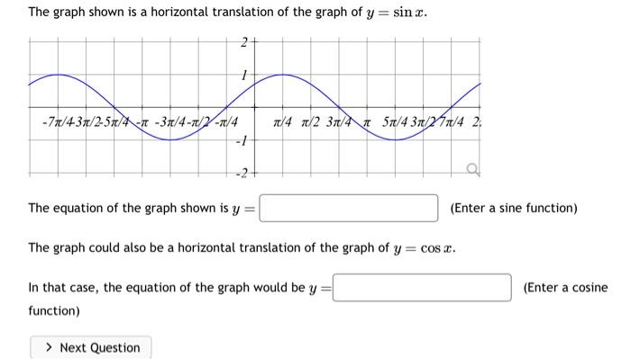 Solved The graph shown is a horizontal translation of the | Chegg.com