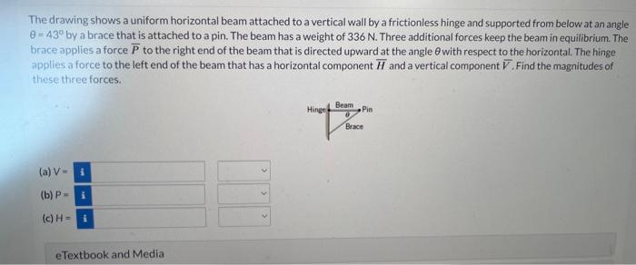 Solved The drawing shows a uniform horizontal beam attached | Chegg.com