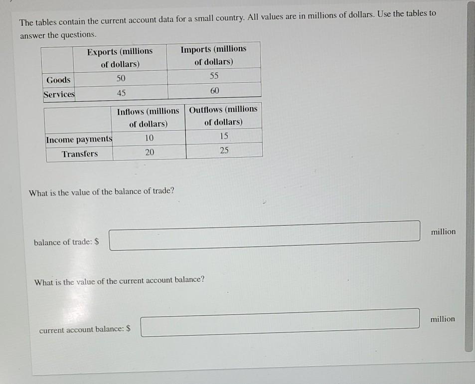Solved The tables contain the current account data for a | Chegg.com