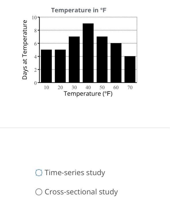 Solved Classify The Following Graph As A Cross sectional Chegg