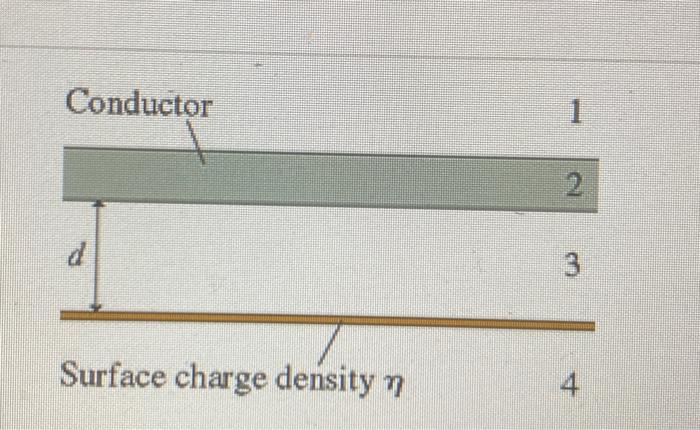 Solved The figure (Figure 1) shows an infinitely wide | Chegg.com