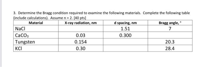 Solved 3. Determine the Bragg condition required to examine | Chegg.com