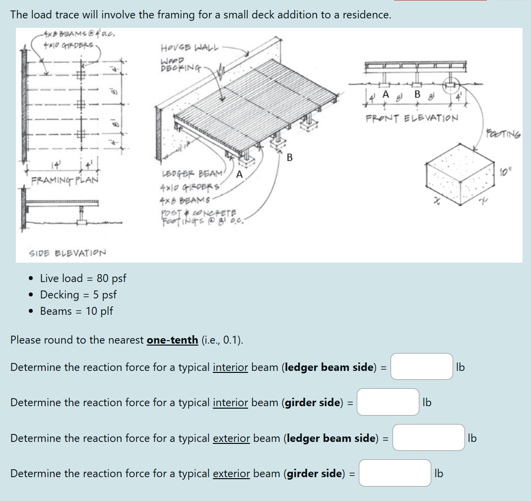 Solved The load trace will involve the framing for a small | Chegg.com