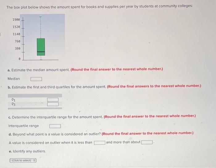 Solved The box plot below shows the amount spent for books | Chegg.com