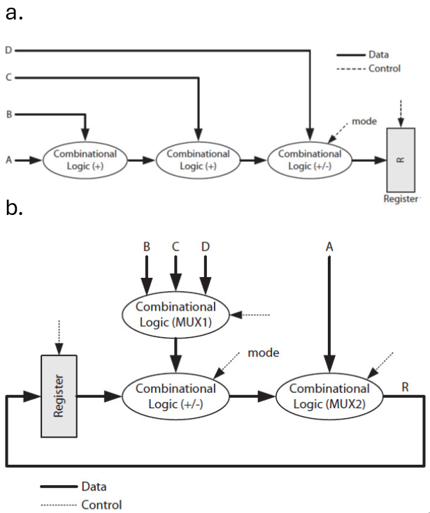 Solved Suppose the propagation delay of an 8-bit adder is | Chegg.com