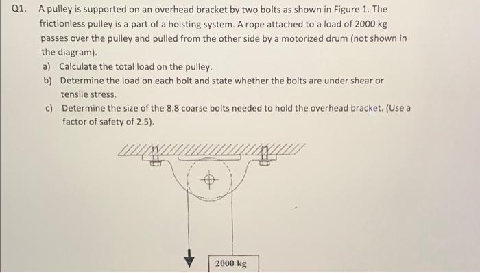 Solved 1. A pulley is supported on an overhead bracket by | Chegg.com