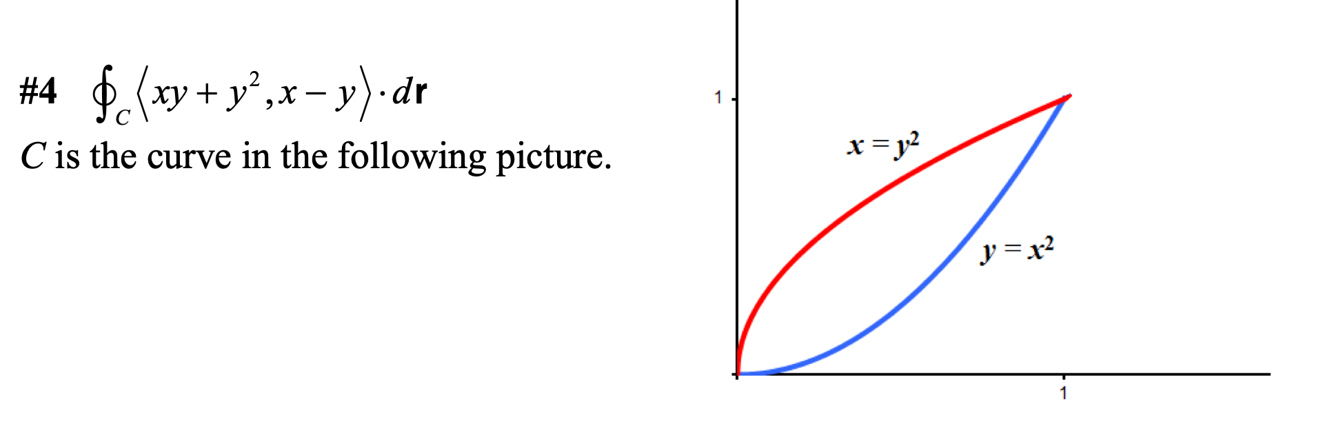 Solved Please use the Green Thm, ﻿the answer is | Chegg.com