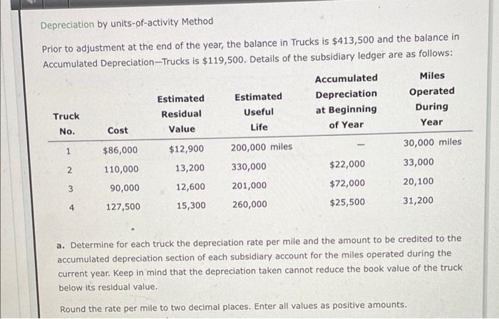 Solved Depreciation by units-of-activity Method Prior to | Chegg.com