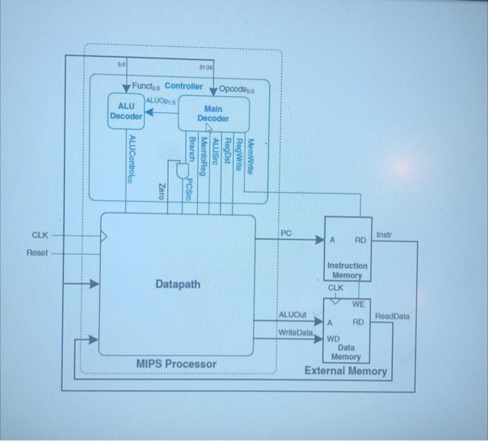 Solved module datapath(input logic clk, reset,input logic | Chegg.com Solved module datapath(input logic clk, reset,input logic | Chegg.com