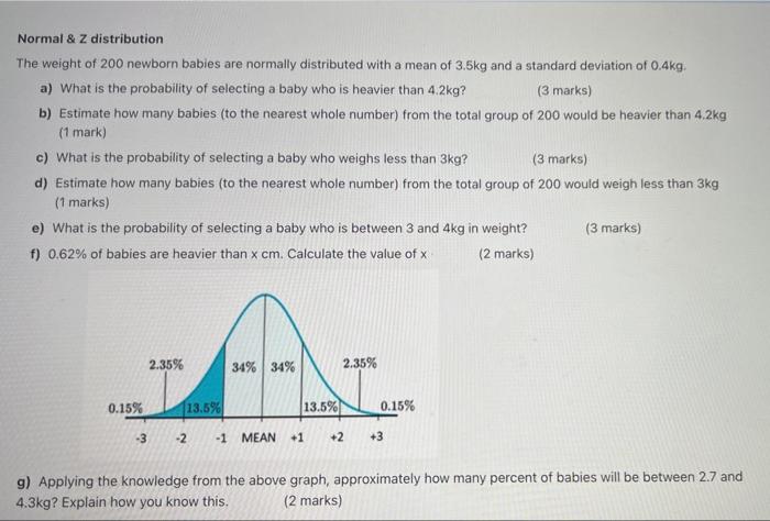 Solved Normal & Z distribution The weight of 200 newborn | Chegg.com
