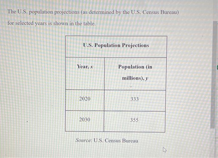 Solved The U.S. population projections (as determined by the | Chegg.com