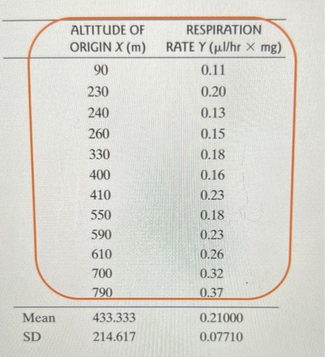 Solved Correlation and Linear Regression 1. Identify: · Null | Chegg.com