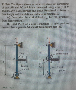 Solved 11.2-4 ﻿The figure shows an idealized structure | Chegg.com