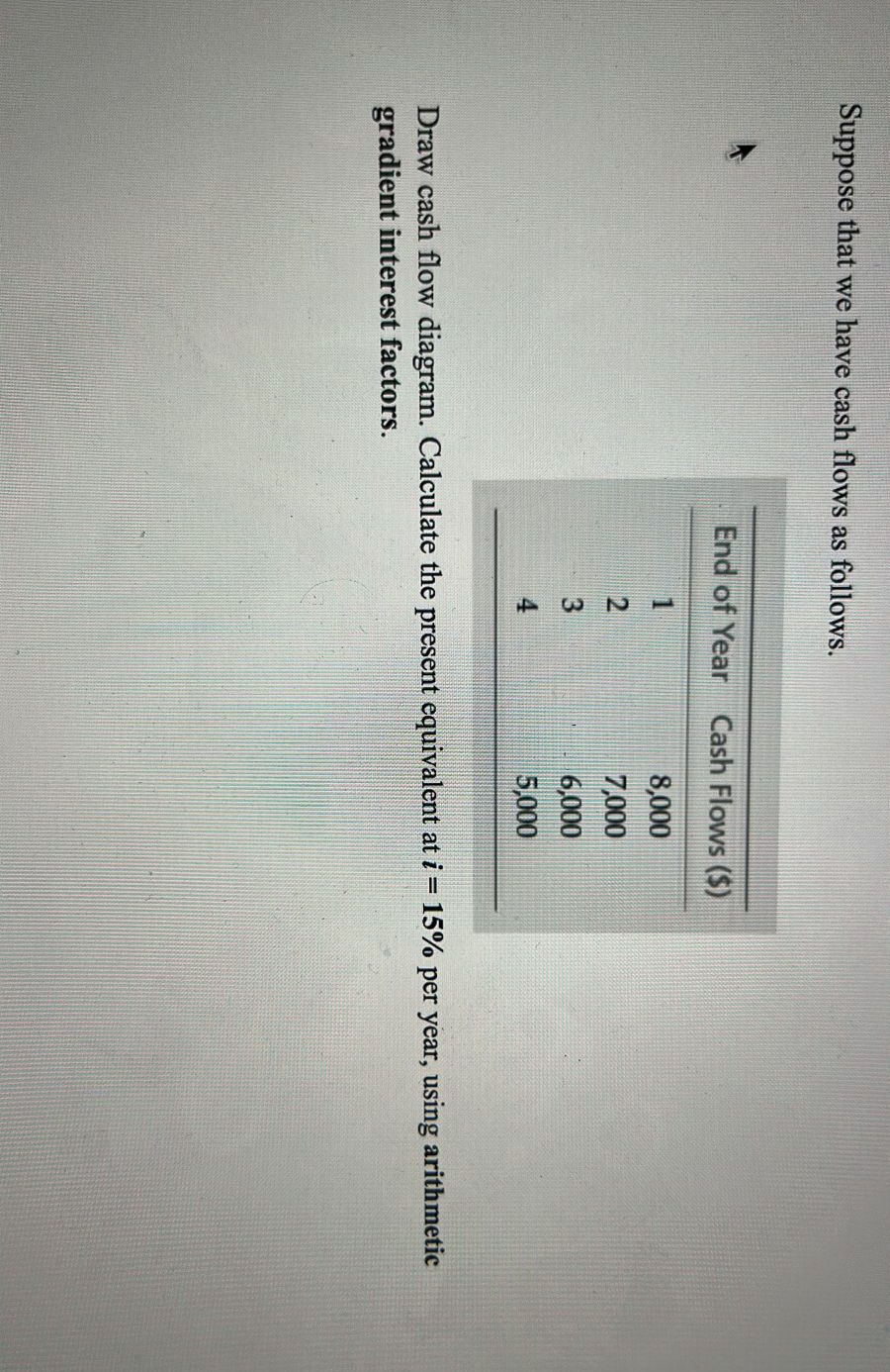 Solved Suppose that we have cash flows as | Chegg.com