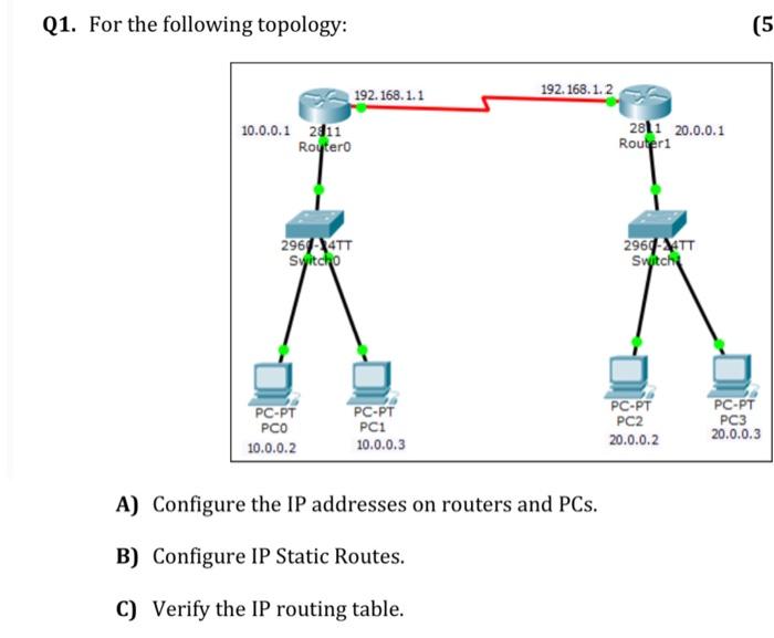 Solved Q1. For the following topology: A) Configure the IP | Chegg.com