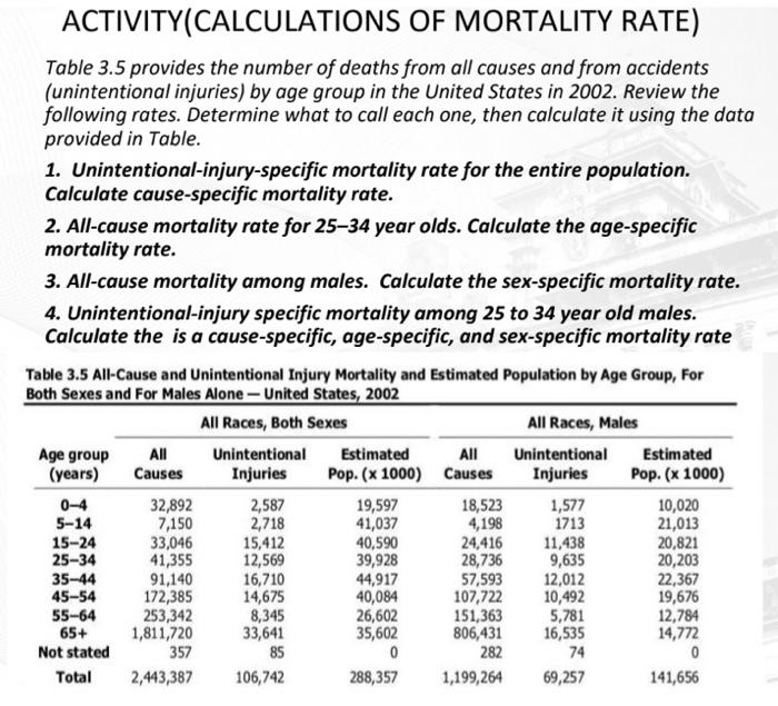 Solved ACTIVITY(CALCULATIONS OF MORTALITY RATE) Table 3.5 | Chegg.com