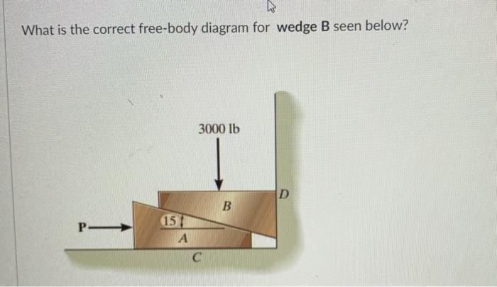 Solved What is the correct free-body diagram for wedge B | Chegg.com