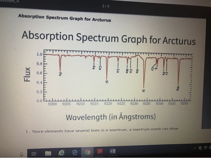 Solved 2. According to the graph, and the other information | Chegg.com