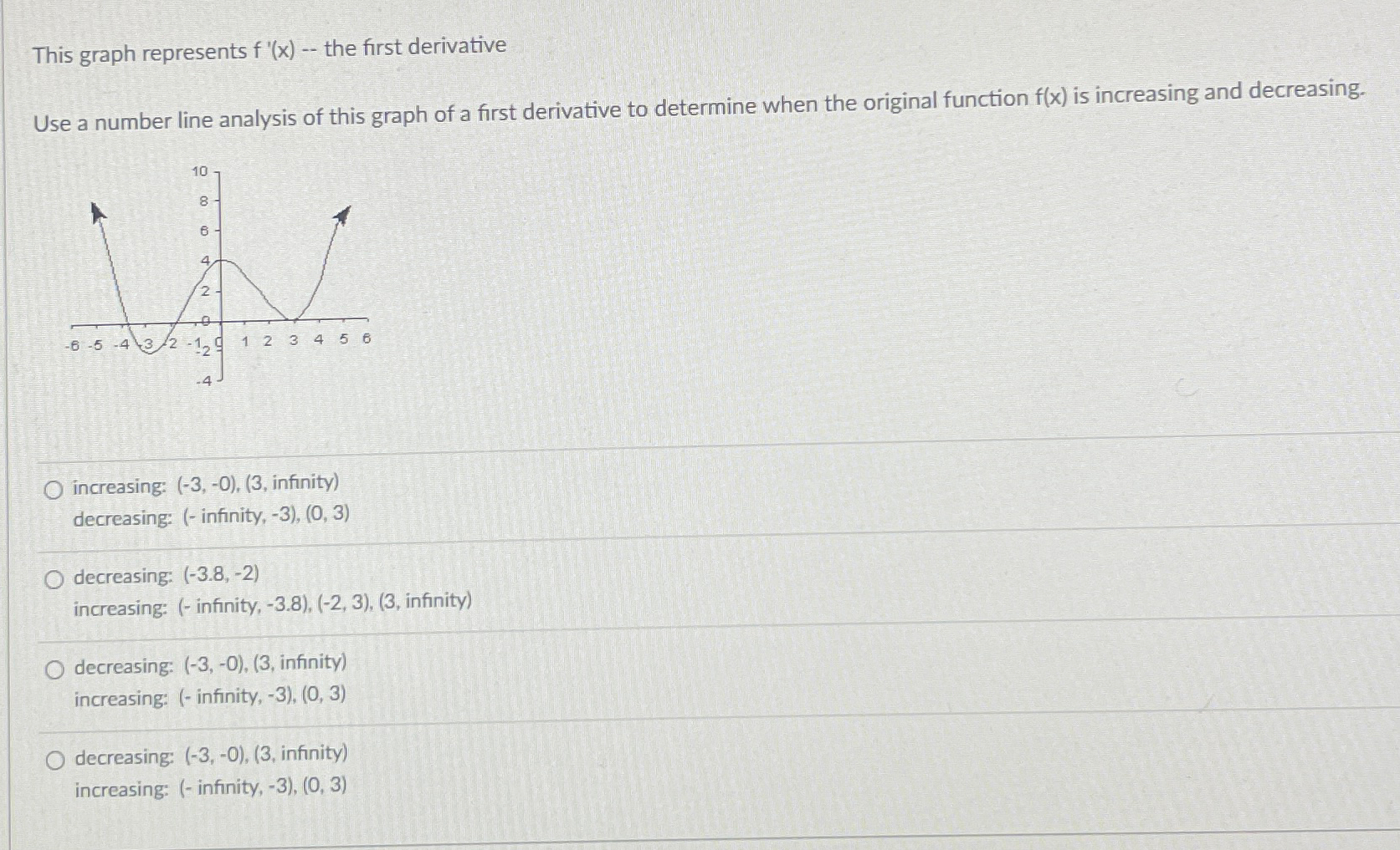 Solved This graph represents f'(x)-- ﻿the first | Chegg.com