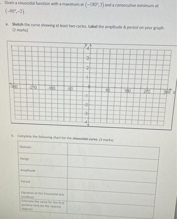 Solved Given a sinusoidal function with a maximum at | Chegg.com