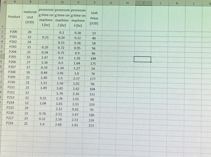 Solved Construct a data frame to store the following data in | Chegg.com