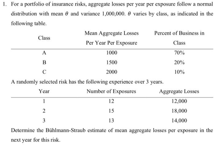Solved 1. For a portfolio of insurance risks, aggregate | Chegg.com