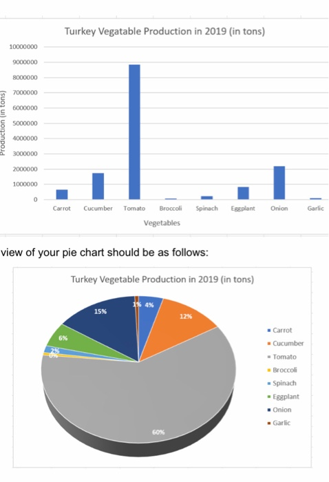 Solved Q3) In the data list, you see the production volume | Chegg.com