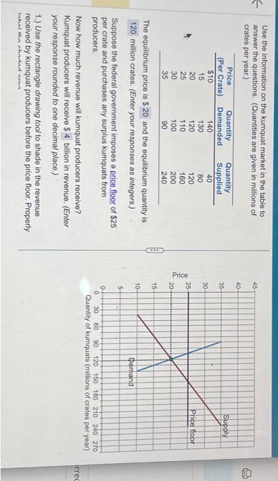 Solved Use the information on the kumquat market in the | Chegg.com