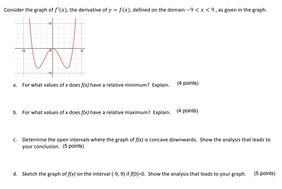 Solved Use Mvt And Evt Analyzing Functions Using First