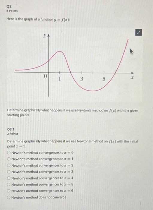 Solved Q3 8 Polnts Here is the graph of a function y=f(x) : | Chegg.com