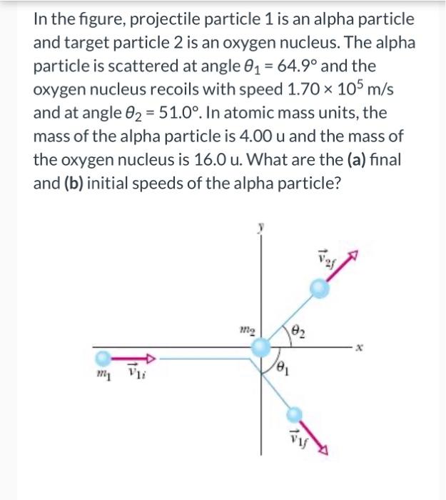 Solved In the figure, projectile particle 1 is an alpha | Chegg.com