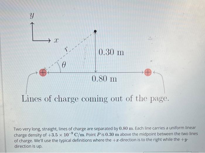 Solved Two very long, straight, lines of charge are | Chegg.com
